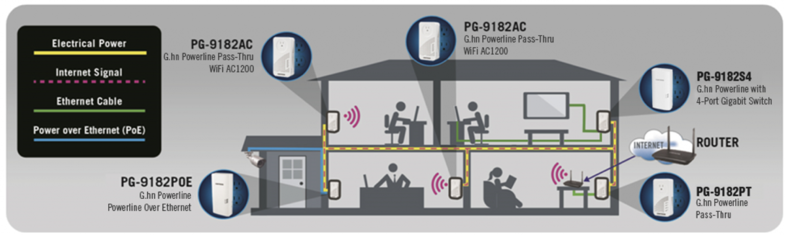G.hn Powerline - Comtrend