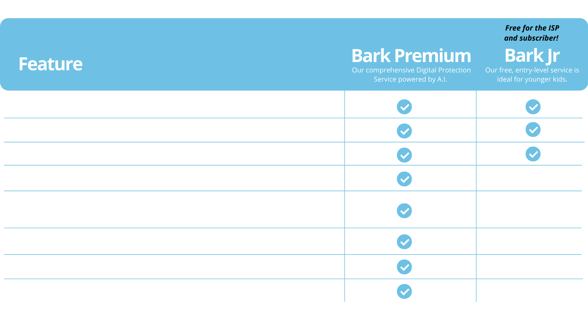 Bark Digital Monitoring Service Offering for CSPs - Comtrend