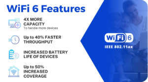 VR-3071: WiFi 6 AX5400 A/VDSL Gateway - Comtrend