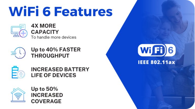 VR-3071: WiFi 6 AX5400 A/VDSL Gateway - Comtrend