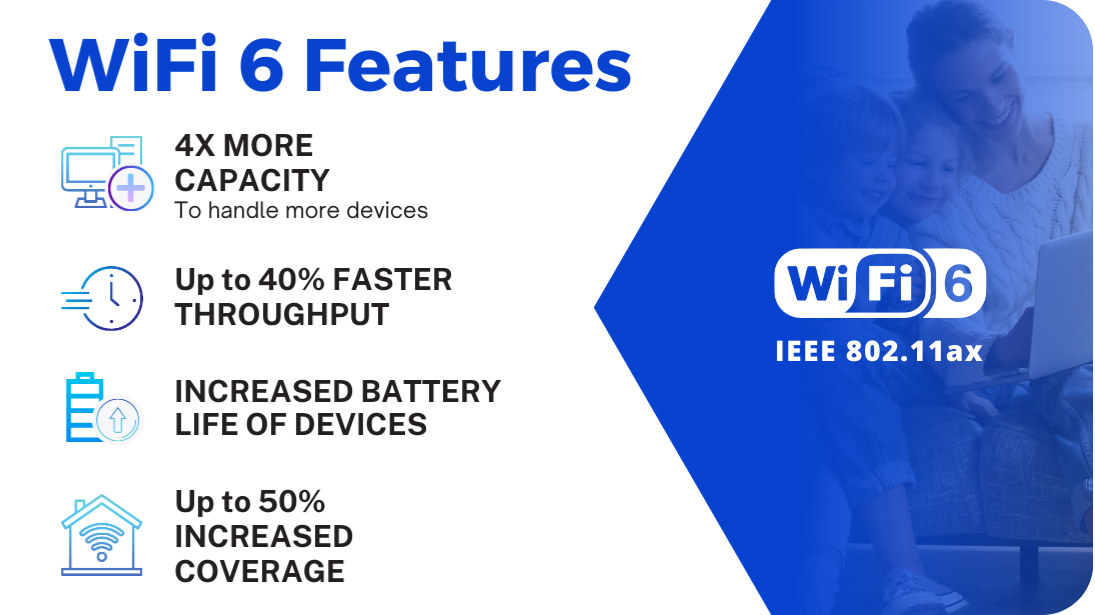 PRT-6301: WiFi 6 AX5400 Ethernet Gateway - Comtrend