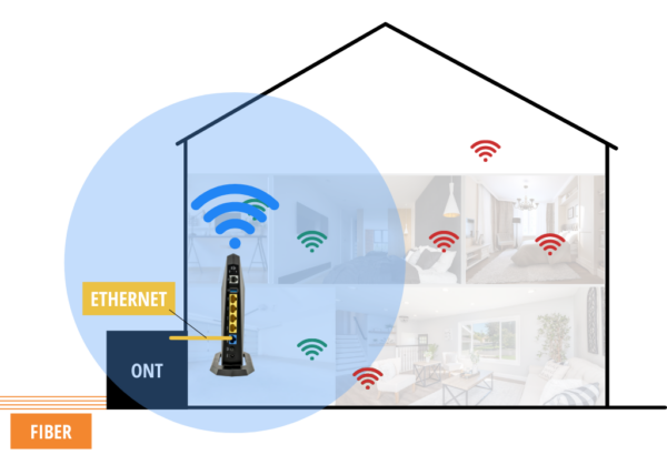 Easily Relocate the Router with an Ethernet over Coax Adapter - Comtrend