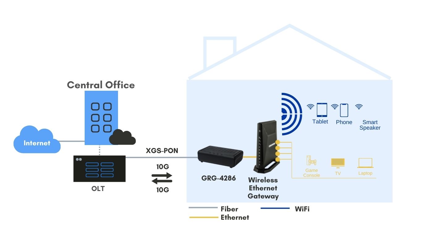 ONT Solution - Comtrend
