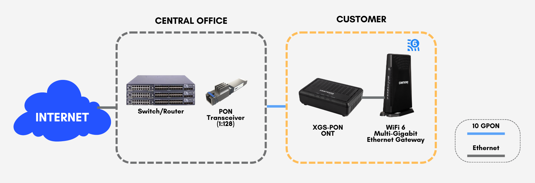 TiBit OpenPON Microplug Solution - Comtrend