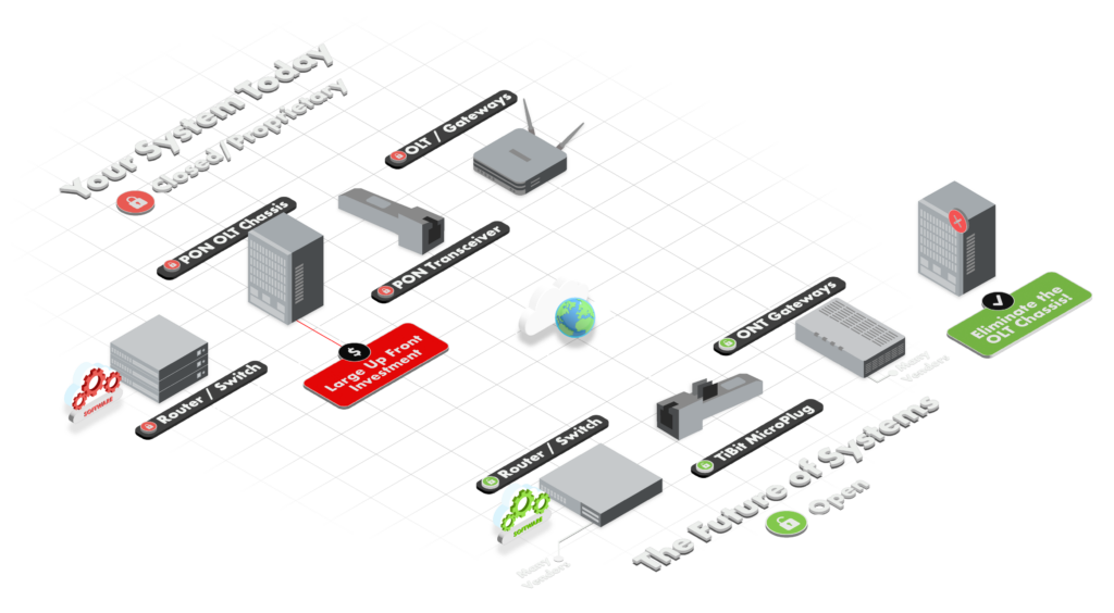 TiBit OpenPON Microplug Solution - Comtrend