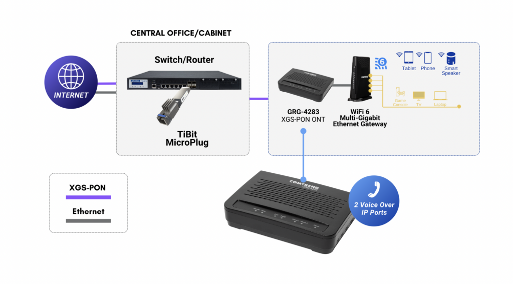 Leveraging the Power of XGS-PON Open Architecture with Comtrend and TiBit - Comtrend