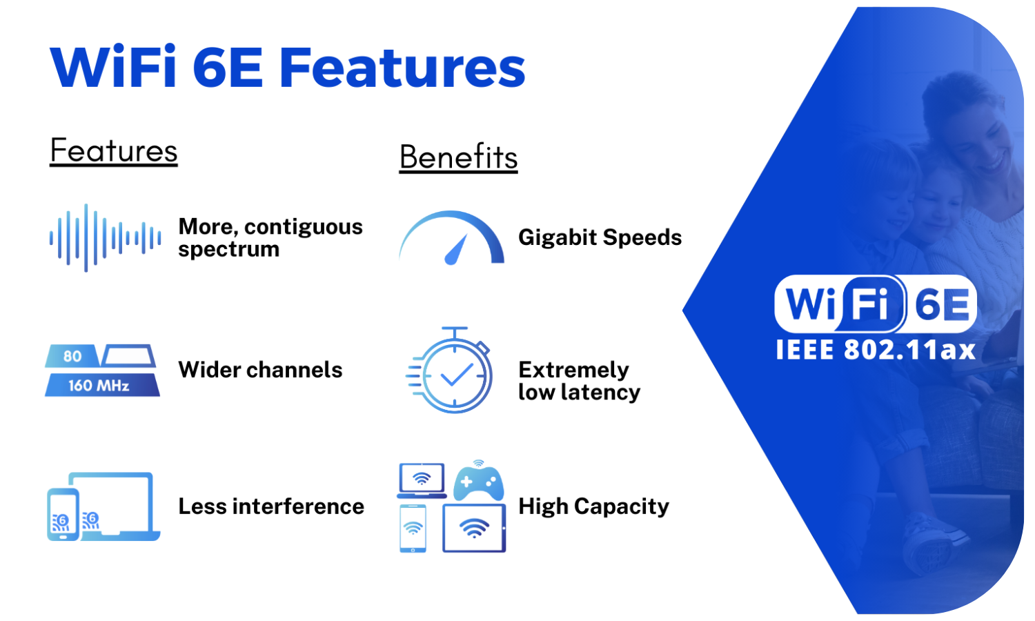 PRT-6351: WiFi 6E TriBand AX7800 Ethernet Gateway - Comtrend