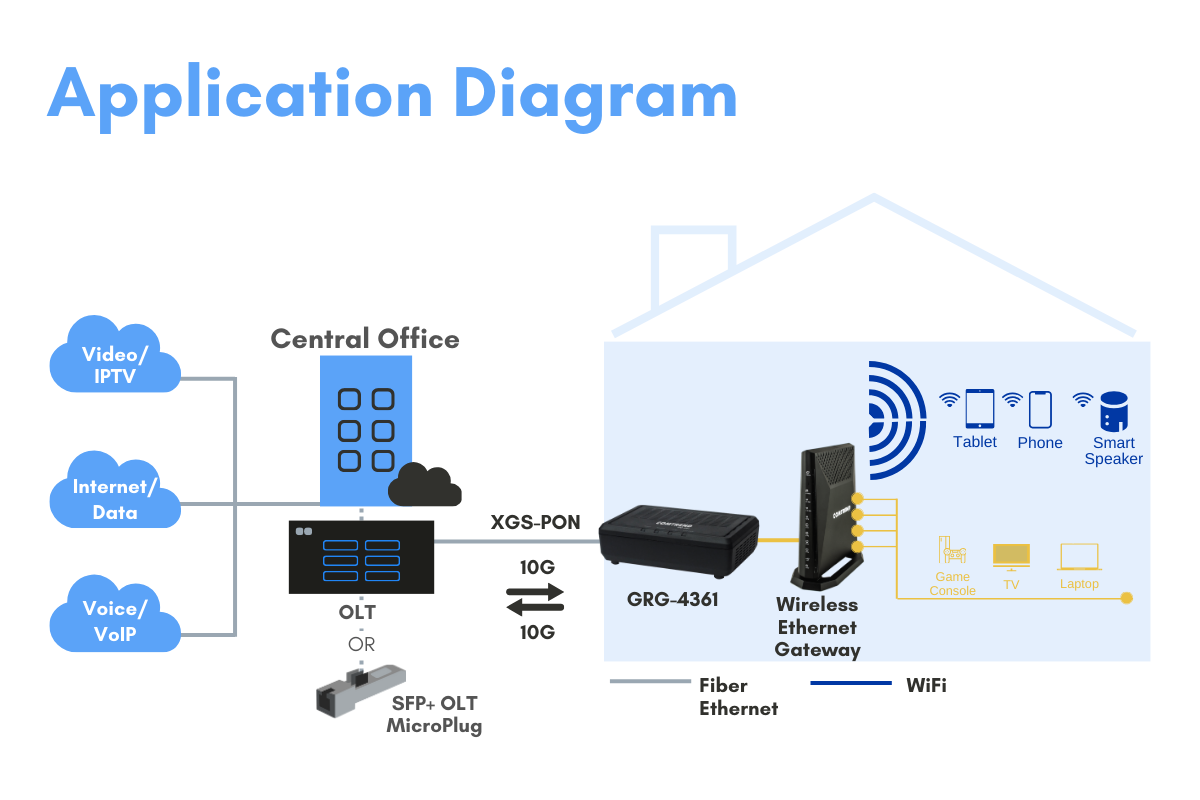 ONT Solution - Comtrend