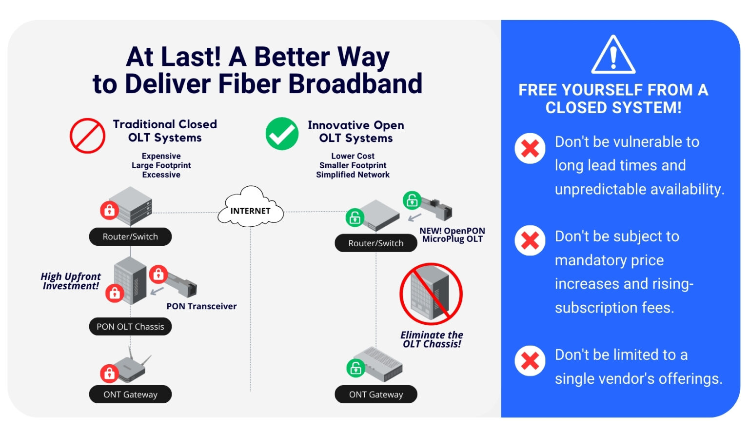 Fiber for Rural Providers: Embrace the Future with OpenPON - Comtrend